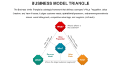 Business Model Triangle PowerPoint and Google Slides Template - PPT Slides