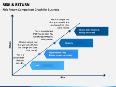 Risk and Return PowerPoint and Google Slides Template - PPT Slides