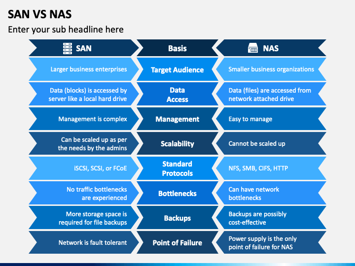 SAN Vs NAS PowerPoint and Google Slides Template - PPT Slides