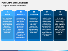 Personal Effectiveness PowerPoint and Google Slides Template - PPT Slides