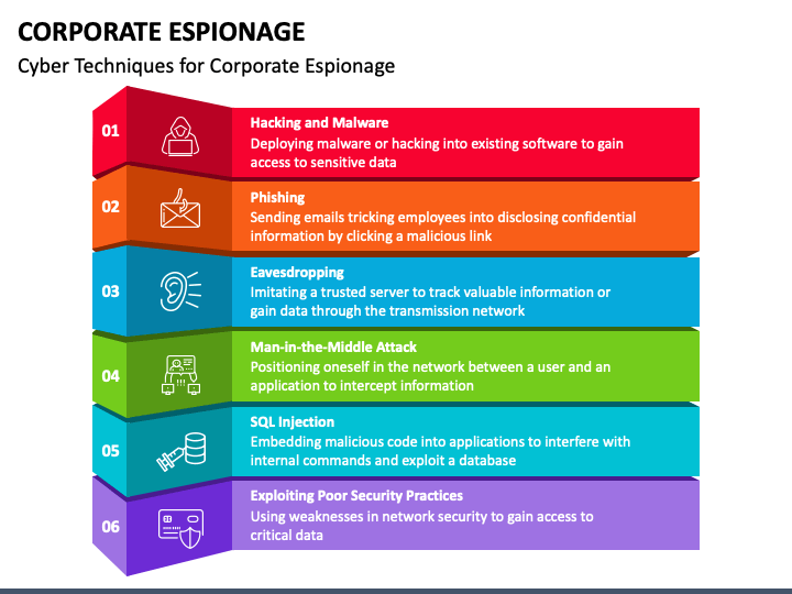 Corporate Espionage PowerPoint and Google Slides Template - PPT Slides