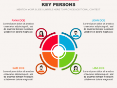 Key Persons PowerPoint and Google Slides Template - PPT Slides