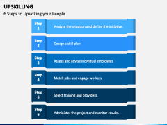Upskilling PowerPoint and Google Slides Template - PPT Slides