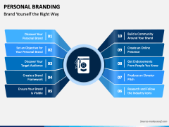 Personal Branding PowerPoint and Google Slides Template - PPT Slides