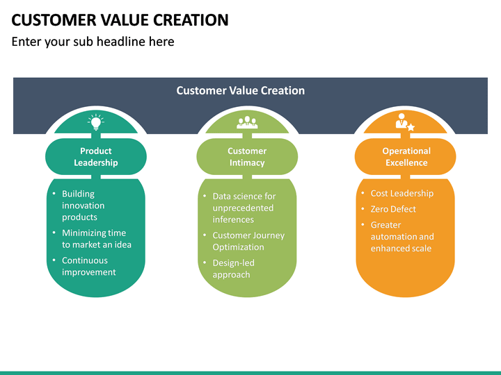 Customer Value Creation PowerPoint Template | SketchBubble