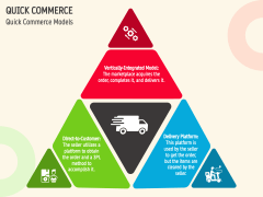 Quick Commerce PowerPoint and Google Slides Template - PPT Slides