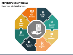 RFP Response Process PowerPoint and Google Slides Template - PPT Slides