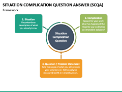 Situation Complication Question (SCQA) PowerPoint and Google Slides ...