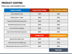 Product Costing PowerPoint and Google Slides Template - PPT Slides