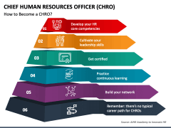 Chief Human Resources Officer PowerPoint and Google Slides Template - PPT Slides