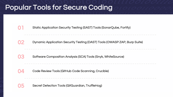 Secure Coding PowerPoint and Google Slides Template - PPT Slides