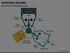 Rotational Molding PowerPoint and Google Slides Template - PPT Slides
