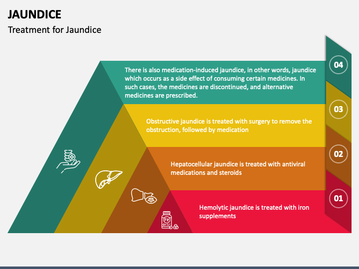 Free Jaundice PowerPoint and Google Slides Template - PPT Slides