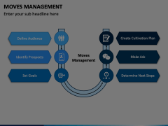 Moves Management PowerPoint and Google Slides Template - PPT Slides