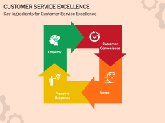 Customer Service Excellence PowerPoint and Google Slides Template - PPT ...