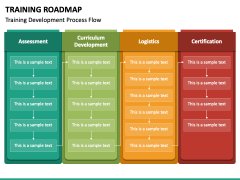 Training Roadmap PowerPoint and Google Slides Template - PPT Slides
