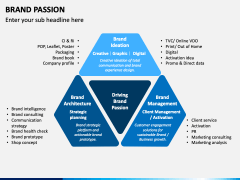 Brand Passion PowerPoint and Google Slides Template - PPT Slides