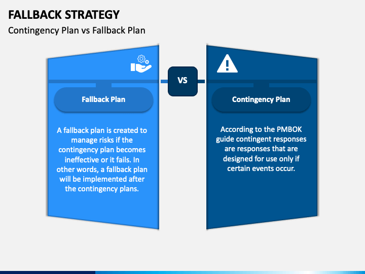 Fall Back Strategy PowerPoint and Google Slides Template - PPT Slides