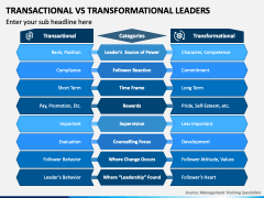 Transactional Vs Transformational Leaders PowerPoint and Google Slides Template - PPT Slides