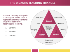 Didactic Teaching PowerPoint and Google Slides Template - PPT Slides