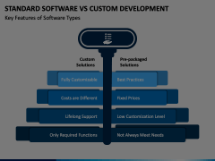 Standard Software Vs Custom Development PowerPoint and Google Slides ...