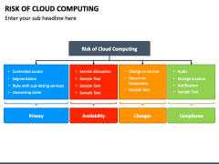 Risk of Cloud Computing PowerPoint and Google Slides Template - PPT Slides