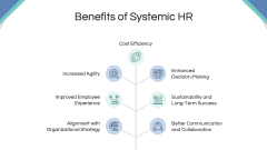 Systemic HR PowerPoint and Google Slides Template - PPT Slides