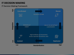 IT Decision Making PowerPoint and Google Slides Template - PPT Slides