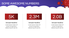 Free - World Sepsis Day PowerPoint and Google Slides Template - PPT Slides