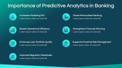 Predictive Analytics in Banking PowerPoint and Google Slides Template - PPT Slides