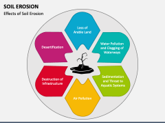 Free - Free - Free - Soil Erosion PowerPoint and Google Slides Template ...