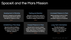 Free - SpaceX Case Study PowerPoint and Google Slides Template - PPT Slides