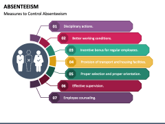 Absenteeism PowerPoint and Google Slides Template - PPT Slides