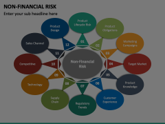 Non Financial Risk PowerPoint and Google Slides Template - PPT Slides