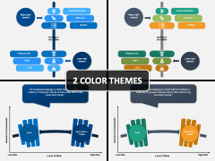 Barbell Strategy PowerPoint and Google Slides Template - PPT Slides