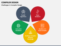 Compiler Design PowerPoint and Google Slides Template - PPT Slides