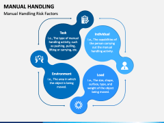 Manual Handling PowerPoint and Google Slides Template - PPT Slides