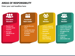 Areas of Responsibility PowerPoint and Google Slides Template - PPT Slides