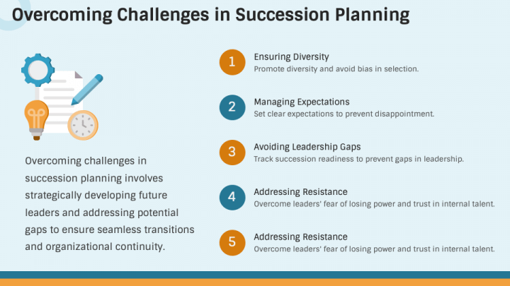 Succession Planning Framework PowerPoint and Google Slides Template ...