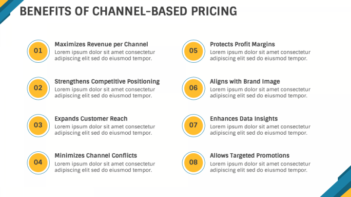 Channel Based Pricing PowerPoint and Google Slides Template - PPT Slides
