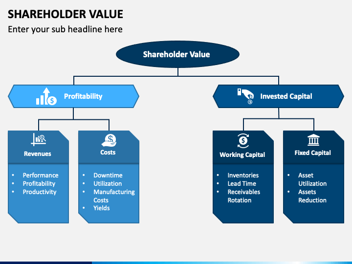Shareholder Value PowerPoint and Google Slides Template - PPT Slides
