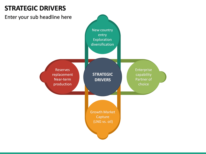 Strategic Drivers PowerPoint Template | SketchBubble