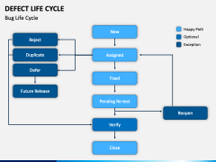 Defect (Bug) Life Cycle PowerPoint and Google Slides Template - PPT Slides