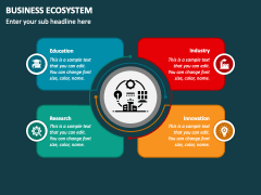 Business Ecosystem PowerPoint and Google Slides Template - PPT Slides