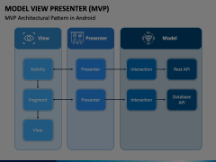 Model View Presenter (MVP) PowerPoint and Google Slides Template - PPT ...