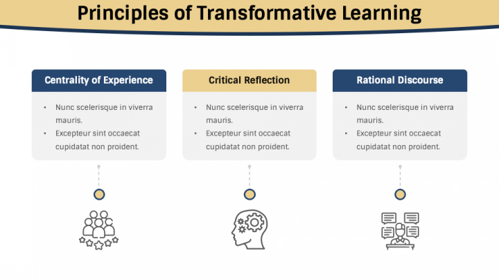 Transformative Learning PowerPoint and Google Slides Template - PPT Slides
