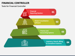 Financial Controller PowerPoint and Google Slides Template - PPT Slides