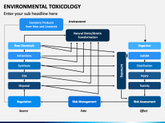 Environmental Toxicology PowerPoint and Google Slides Template - PPT Slides