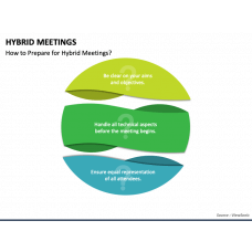 Hybrid Teams PowerPoint Template - PPT Slides