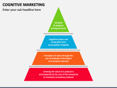 Cognitive Marketing PowerPoint and Google Slides Template - PPT Slides